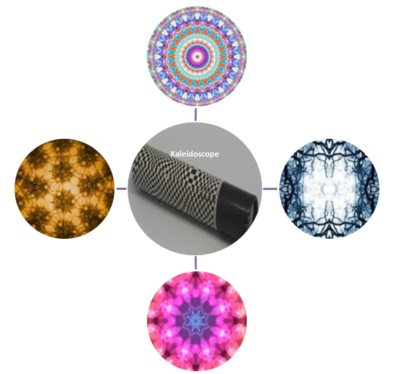 Symmetry: Line of Symmetry, its types Reflective & Rotational Symmetry
