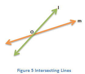 Geometry Basics & Geometry Shapes, Solved examples for Class 10 Grade