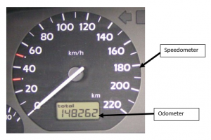 Motion and Time Class 10 Important Formulas & Definitions @ BYJU'S