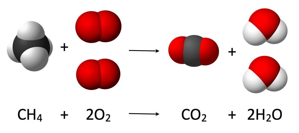 Chemicals Reactions Types Of Chemical Reactions Chemistry Byju s