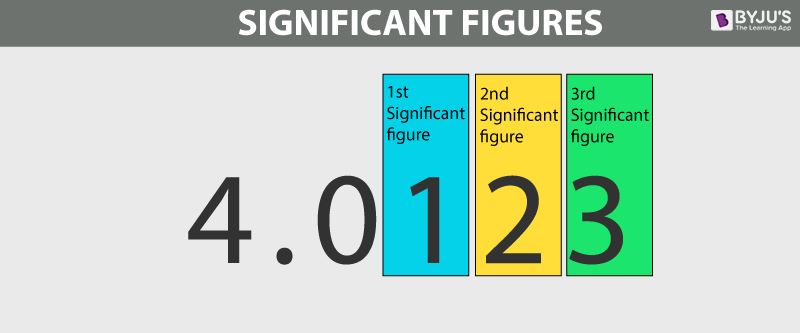 Significant Figures Definition Rules Examples Chemistry