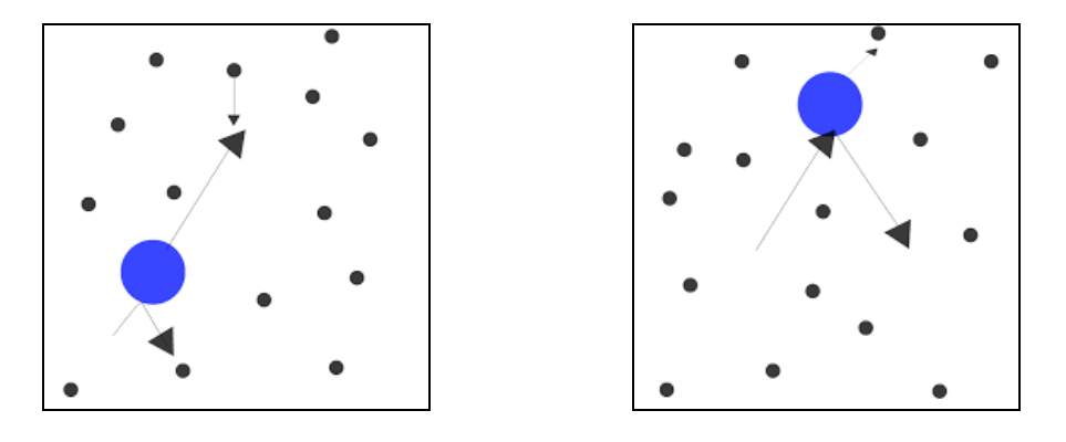 Brownian Motion | Stochastic Process, Zig-Zag Motion| Effects| Cause