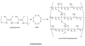 Natural Rubber and Synthetic Rubber Preparation and Properties