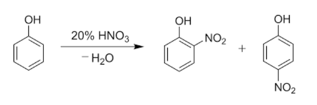 Electrophilic Substitution Reactions Of Phenols | Reimer Tiemann ...