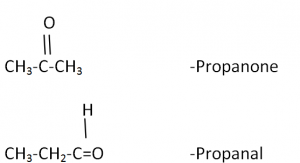 Isomerism | What Are The Fundamental And Structural Of Isomerism