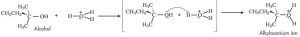 Dehydration of Alcohols with E1 or E2 Mechanism and Examples