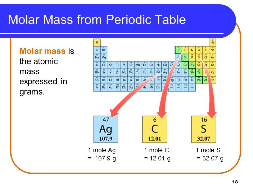 Atomic Mass And Molecular Mass Definition Difference Mass Spectrometry