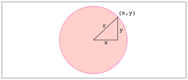 Equation Of Sphere Passing through a circle | Equation Sphere Volume