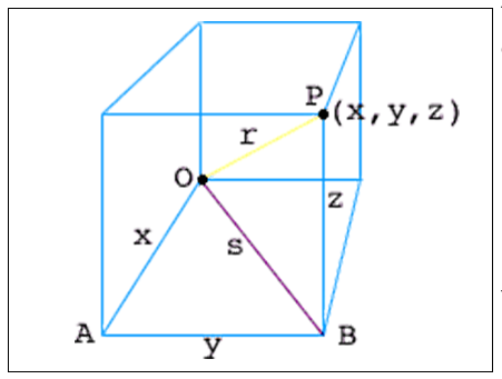 Equation Of Sphere Passing through a circle | Equation Sphere Volume