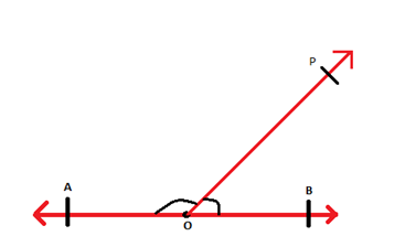 Adjacent Angles, Linear pair and Vertical Opposite Angles