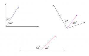 Adjacent Angles, Linear pair and Vertical Opposite Angles