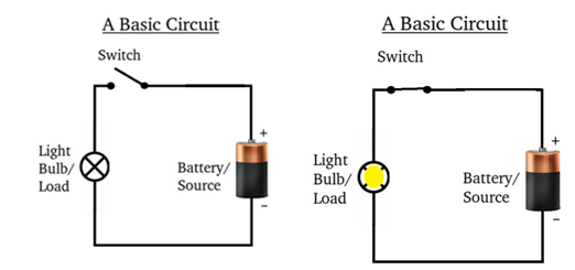 Components Of Basic Electrical Circuit Cell Switch And Bulbs