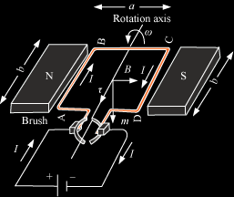 Torque On Current Loop and Magnetic Moment Derivation with Examples
