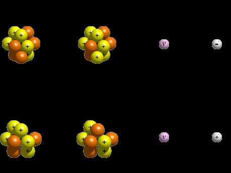 Beta Decay- Introduction & Types | Examples | Radioactivity
