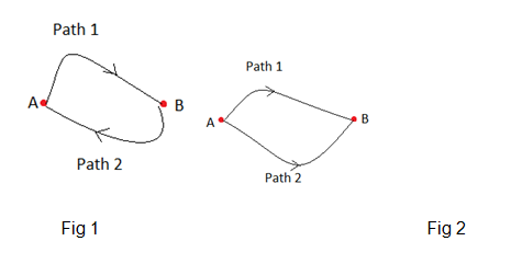 Conservative Force - Work Done | Non - Conservative Force | Physics