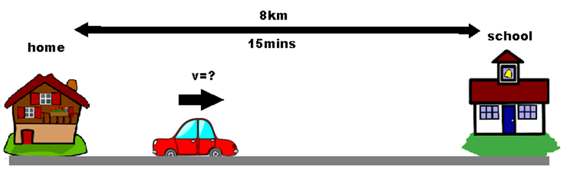 Velo Speed Displacement Instantaneous Velo Definition And 