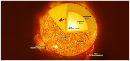 What is Nuclear Fusion? - Definition & Applications of Nuclear Fusion ...