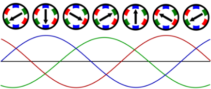 Discovery of Magnets | History of Magnets | Uses And Its Types