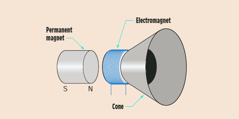 Electromagnetism - Definition with Examples of Electromagnetic ... Electromagnetism - Definition with Examples of Electromagnetic ...