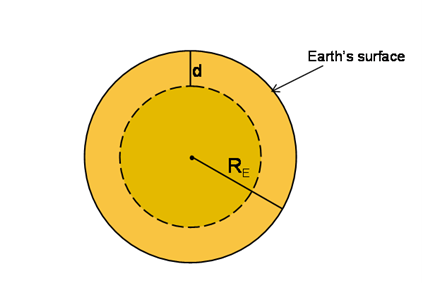Acceleration Due To Gravity Above & Below The Earth's Surface - BYJU'S