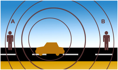 Doppler Effect for Sound and Applications of Doppler Effect | BYJU'S
