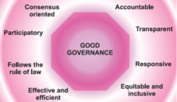 Good Governance - Indian Polity Notes on Good Governance [UPSC GS-II]