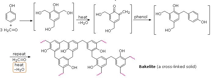 Bakelite - Structure, Monomers, Preparation, Properties, Uses
