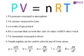Ideal Gas Law Equation | Compressibility Of Natural Gas - Chemistry