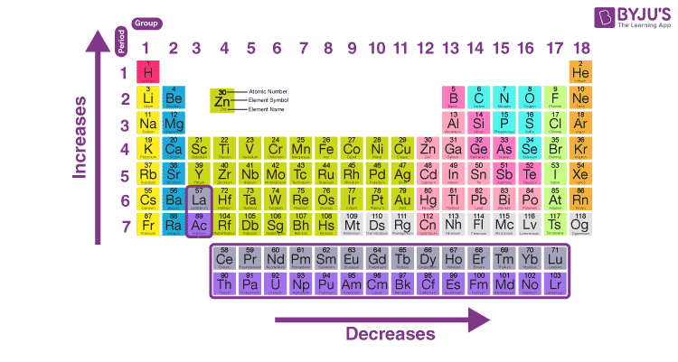 Bond Parameters - Bond Order, Angle, Length, and Energy