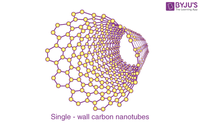 Carbon and its compounds - Catenation, Nature; Allotropy with Videos ...