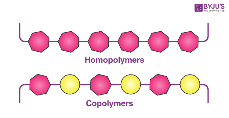 Copolymer Definition Types Of Copolymerization Examples