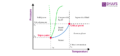 Equilibrium Involving Dissolution Of Solid | Gas In Liquid| Henry's Law
