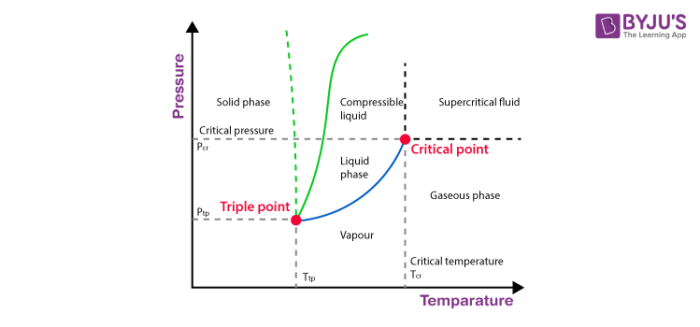 Equilibrium Involving Dissolution Of Solid | Gas In Liquid| Henry's Law