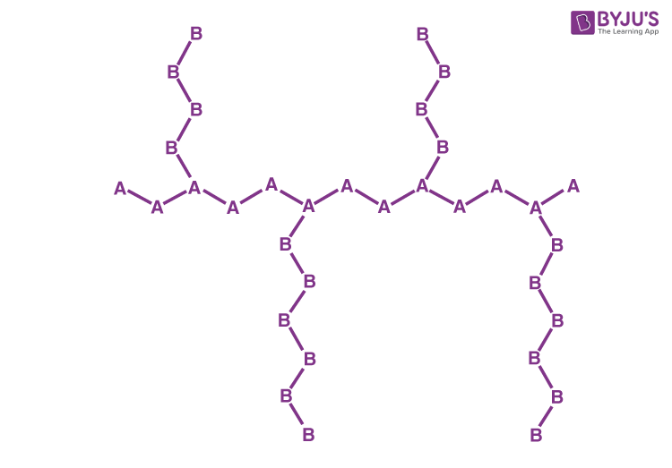 Copolymer Definition Types Of Copolymerization Examples