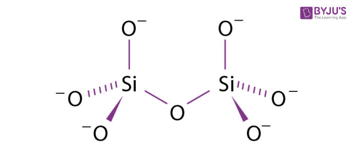 Important Compounds Of Silicon | Silicon Chemical Properties Class 6