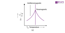 Magnetic Properties Of Solids - Diamagnetic, Paramagnetic ...