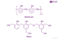 Bakelite - Structure, Monomers, Preparation, Properties, Uses