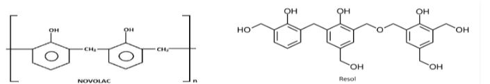 Bakelite - Structure, Monomers, Preparation, Properties, Uses
