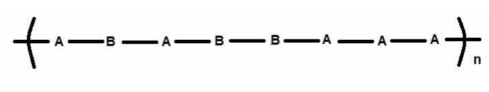 Copolymer - Definition, Types of Copolymerization, Examples