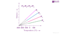 Relationship Between Temperature And Volume | Charles Gas Law