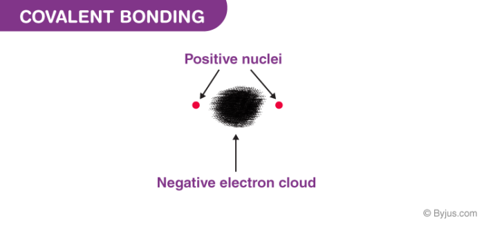 Single Bond, Double Bond & Triple Bond - Double Bond Equivalent
