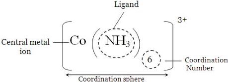 Coordination Compounds Examples