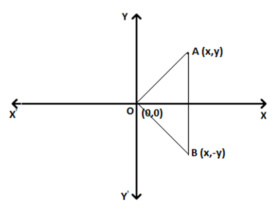Polar Representation of Complex Number on a Argand Plane