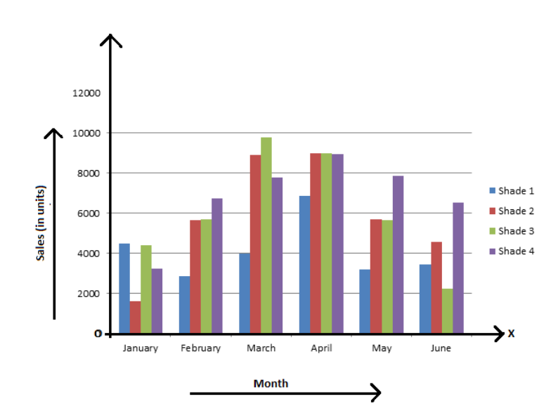 Bar Graph Definition Examples Types Of Bar Graph Statistics