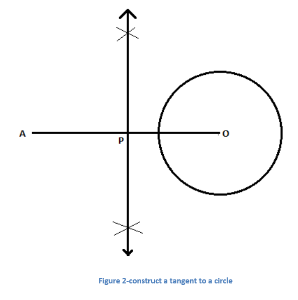 Construction of Tangent to a Circle Procedure (Geometry)