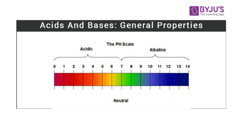 Properties of Acids And Bases - Physical and Chemical Properties with Examples