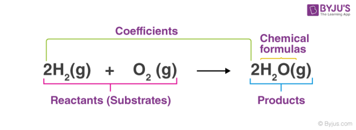 Ideal Chemical Reaction And Equation Class 10 Notes Byju s Physics 