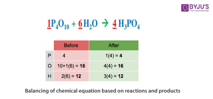 How To Do Balance Chemical Equation Tessshebaylo
