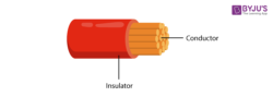 Conductors And Insulators | Properties Of Conductor| Example & Uses