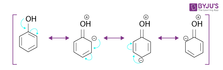 Directive Influence of Functional Group | Substituted Benzene